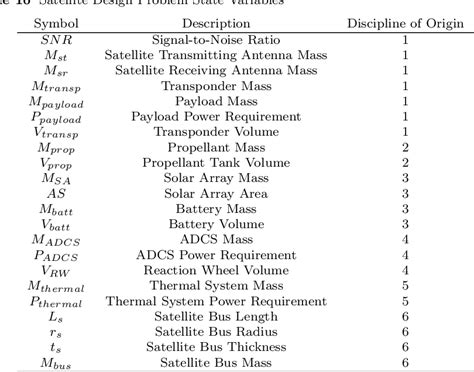 table 10 from riemannian optimization in multidisciplinary design