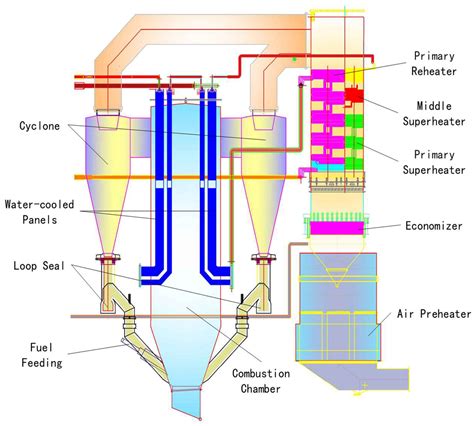 Thermalhydraulic Calculation And Analysis On Water Wall System Of A 700 Mwe Ultra Supercritical