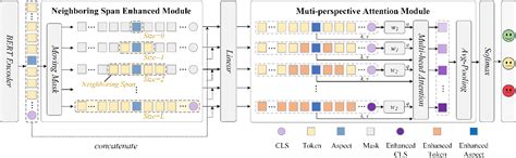 Aspect Oriented Opinion Alignment Network For Aspect Based Sentiment Classification