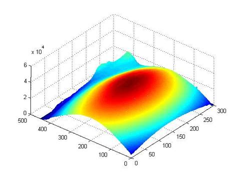 A Non Uniform Distribution Of Light B Corrected Distribution Download Scientific Diagram
