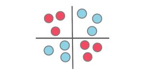 How To Create A Quadrant Chart In Excel Easy Steps