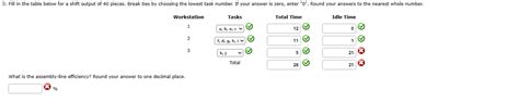 Solved What Is The Assembly Line Efficiency Round Your