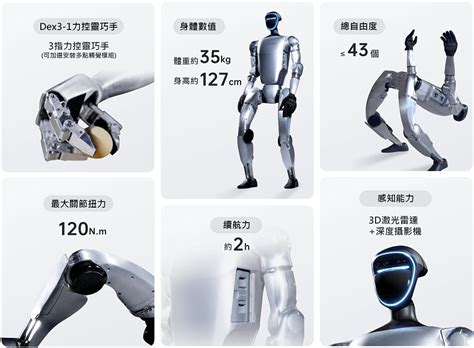 【飆機器人】unitree G1 Ai人形機器人