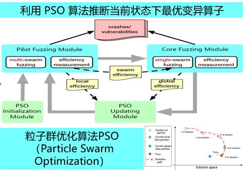 系统软件漏洞挖掘研究进展 安全内参 决策者的网络安全知识库