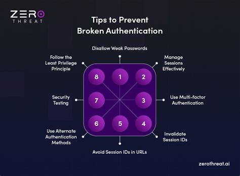 Broken Authentication Explanation With Tips To Mitigate It