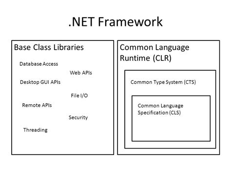 Net Framework Net Framework Is A Software Framework That Can Be Installed On Windows Operating