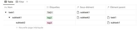 Sub Tasks Not Showing With Filter Rnotion