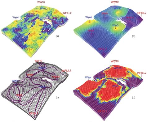 Figure 1 From Parallelization Of A Commercial Streamline Simulator And