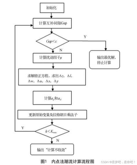 内点法求最优潮流（matlab实现） csdn博客