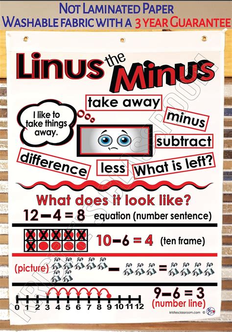 Subtraction Linus The Minus Anchor Chart Printed On Fabric Durable