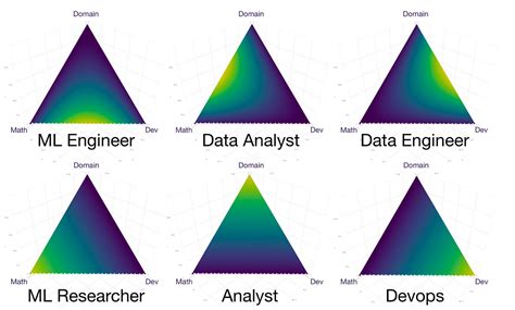 Is This Person Data Scientist Or Data Analyst By Valeriy Babushkin