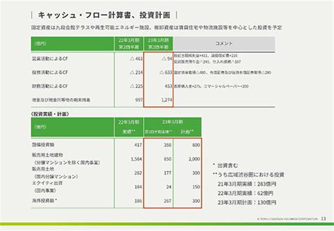 キャッシュフロー計算書投資計画 2023年3期第2四半期決算の概要 決算説明会資料 IRライブラリ東急不動産ホールディングス