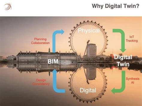 Asset Tracking Bim And Digital Twin Asset Tracking Itemit