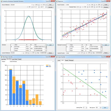 Machine Learning Algorithms In Decision Support Applications Matthew Renze
