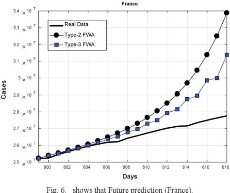 Figure 1 From Exploiting Fuzzy Logic For Time Series Classification In Networks Semantic Scholar