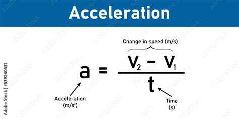 Average Acceleration Formula Acceleration Speed And Time Formula Vector Illustration Isolated