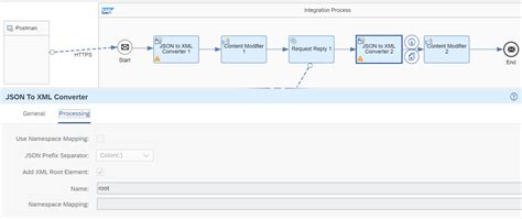 Chatgpt And Sap Integration Abusiness Tech