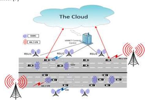 Figure 1 From A Session Based Secured Communication For Inter Networking Environment In Vanets