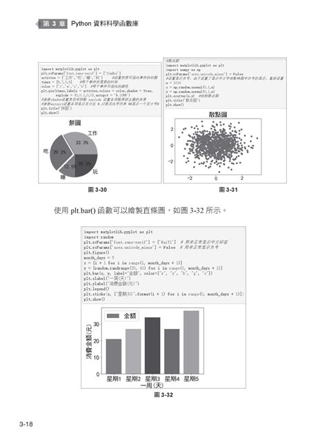 用最簡潔的python上手 深度學習從精通再成大神dm2309 深智數位股份有限公司