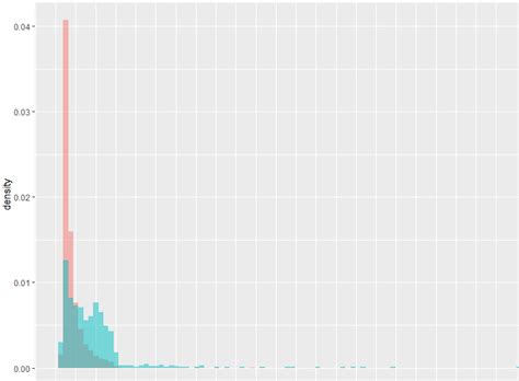Normalization Histograms With Normalized Data Cross Validated