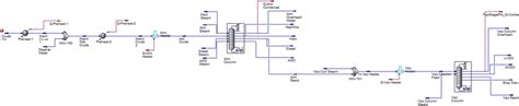 Aspen Hysys Simulation Layout Of The Vacuum Distillation Unit Download Scientific Diagram