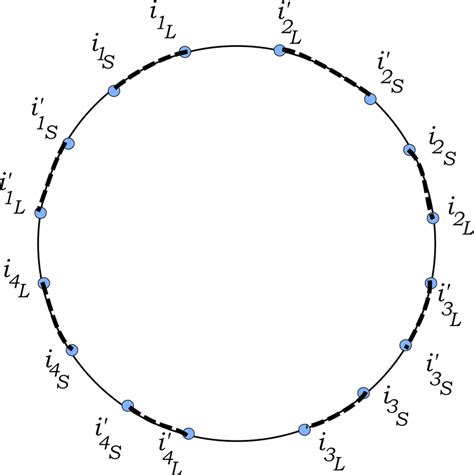 A Consider The Terms In The Computation Of The Th Renyi Entropy We