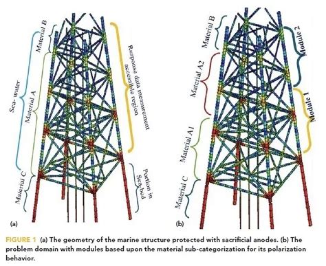 Materials Performance Magazine On Linkedin Cathodicprotection
