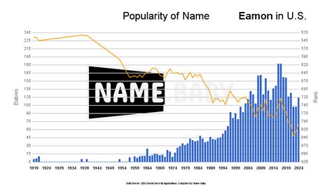Eamon Name Meaning And Popularity