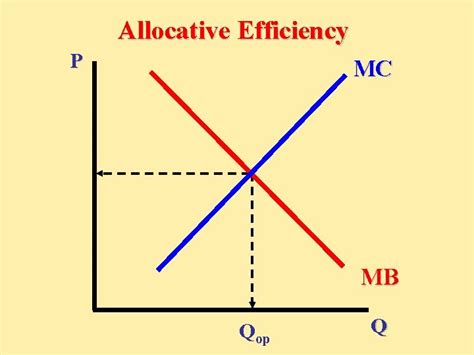 Ap Micro Economics Exam Review Production Possibility Curve