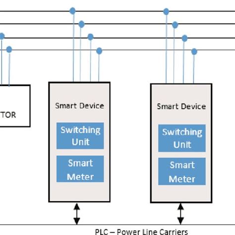 The Topology Of Test Lv Active Distribution Network Download