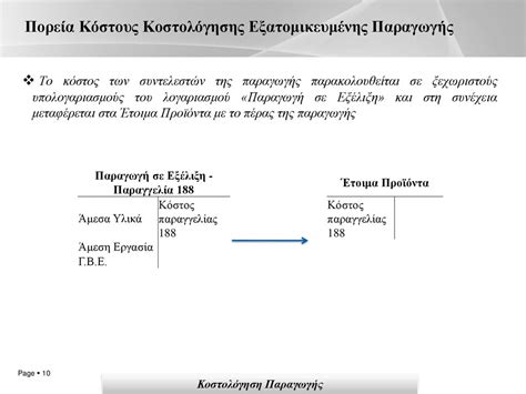 Πρόγραμμα Μεταπτυχιακών Σπουδών Λογιστική και Ελεγκτική Ppt κατέβασμα