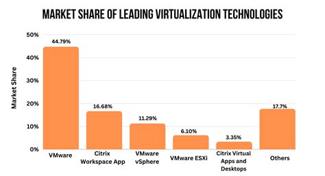 What Is Virtualization Benefits Types And Future Trends