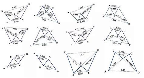 Harmonic Chart Patterns Pdf