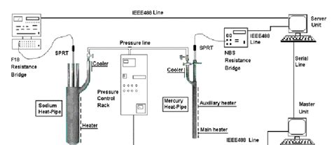 A Schematic View Of The Temperature Amplifier Architecture