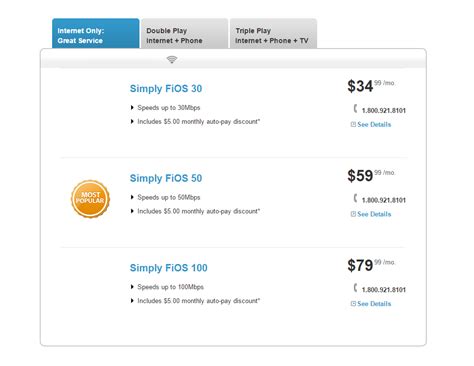 Frontier Fios Adds New Speed Tiers And All Plans Have Symmetrical