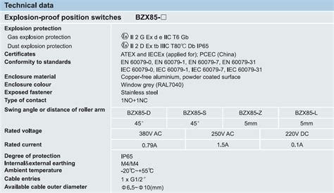 Detail bzx85 series