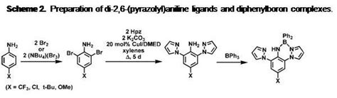 New Light Harvesting Anionic Coordinating Borate Ligands For Lanthanide Based Luminescence