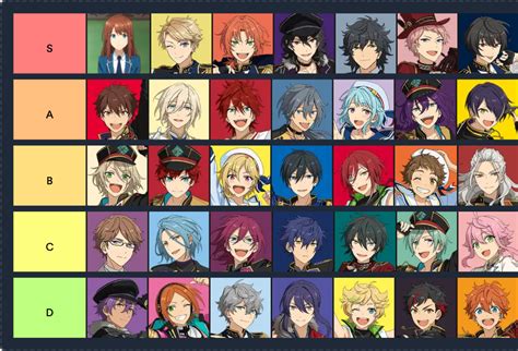 Hunter X Hunter Tier List The Best Hunter X Hunter Tier List Tier List Maker