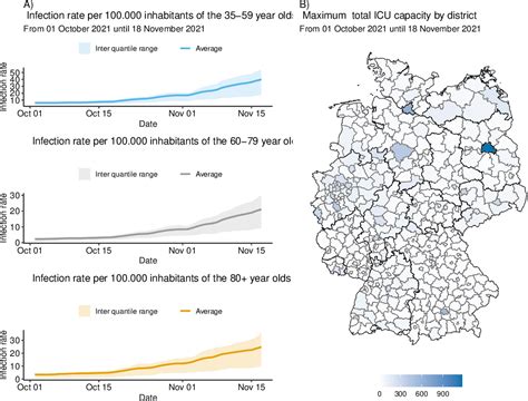 Figure 1 From The Skellam Distribution Revisited Estimating The Unobserved Incoming And