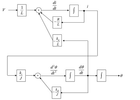 Engineering Math Sharetechnote