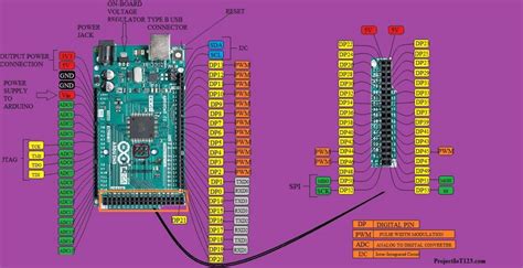 การใช้งานบอร์ด Arduino Mega 2560 เบื้องต้น รับทําโปรเจค Arduino