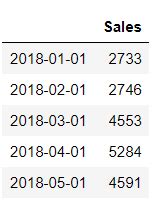 How To Create Bins In Pandas Using Cut And Qcut Kanoki