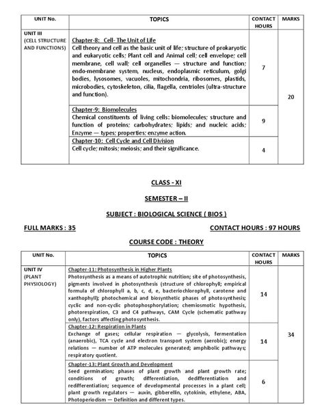 Wbchse Class 11 Biological Science Syllabus 2024 Pdf West Bengal