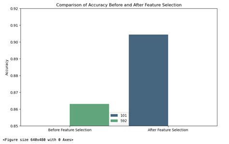 unveiling data insights mastering filter based feature selection 🚀