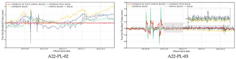 Dam Deformation Prediction Model Based On Multi Scale Adaptive Kernel Ensemble