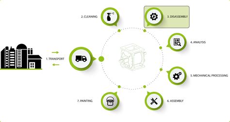 May 2024 Rebuild From A To Z Disassembly Arova Sluizen