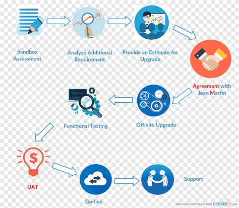 컴퓨터 아이콘 로고 브랜드 기술 기술 전자 제품 텍스트 Png Pngegg