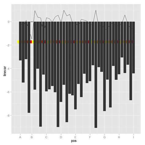Alignment Of Multiple Graph Types In R Preferably In Ggplot2 Or