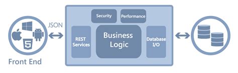 Espresso Logic Raises 16m To Make Apis Using The Data Logic That