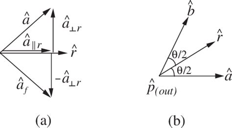 figure 1 from simplifying quantum circuits via circuit invariants and